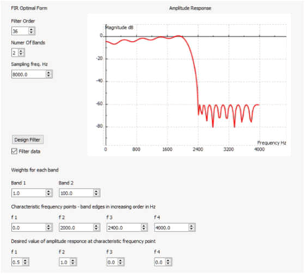 Design and Implementation of Digital FIR and IIR Filters